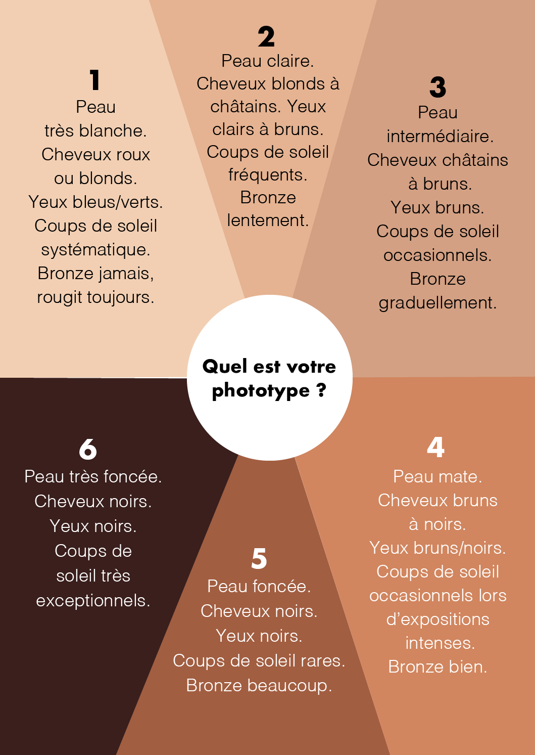 Comment préparer sa peau au bronzage ? - Article - Atelier Nubio